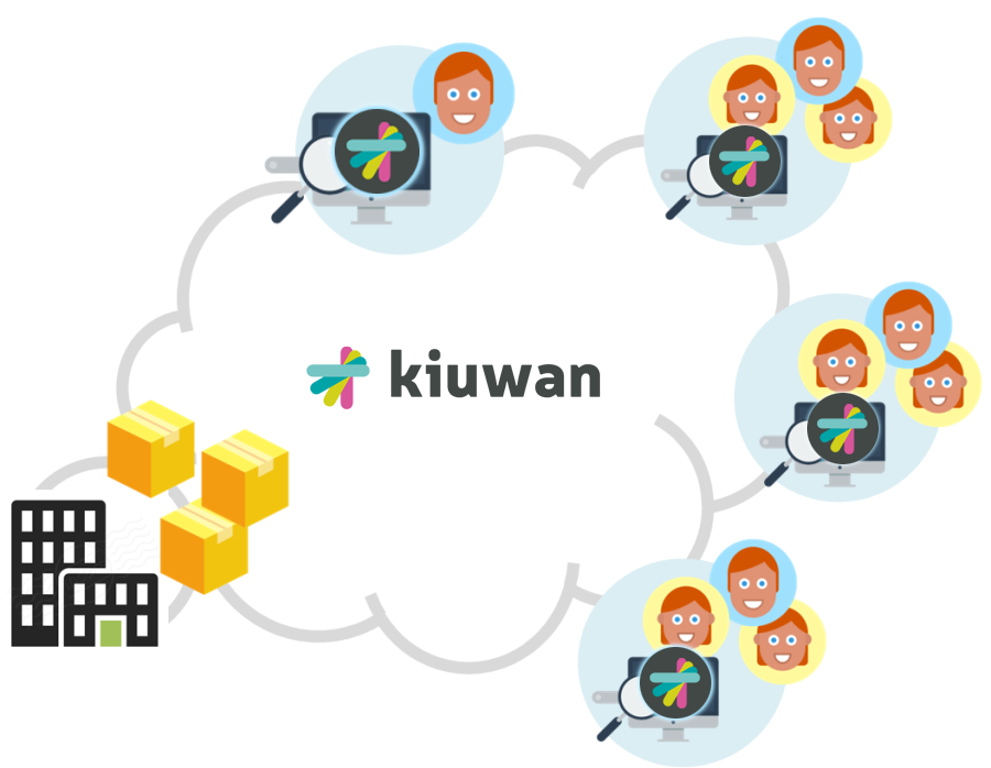 What is Kiuwan? – Kiuwan