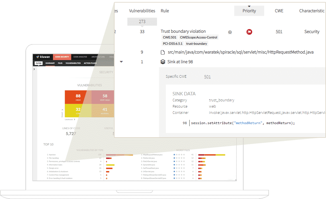 What is Kiuwan? – Kiuwan