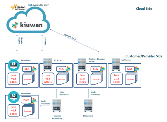 What is Kiuwan? – Kiuwan