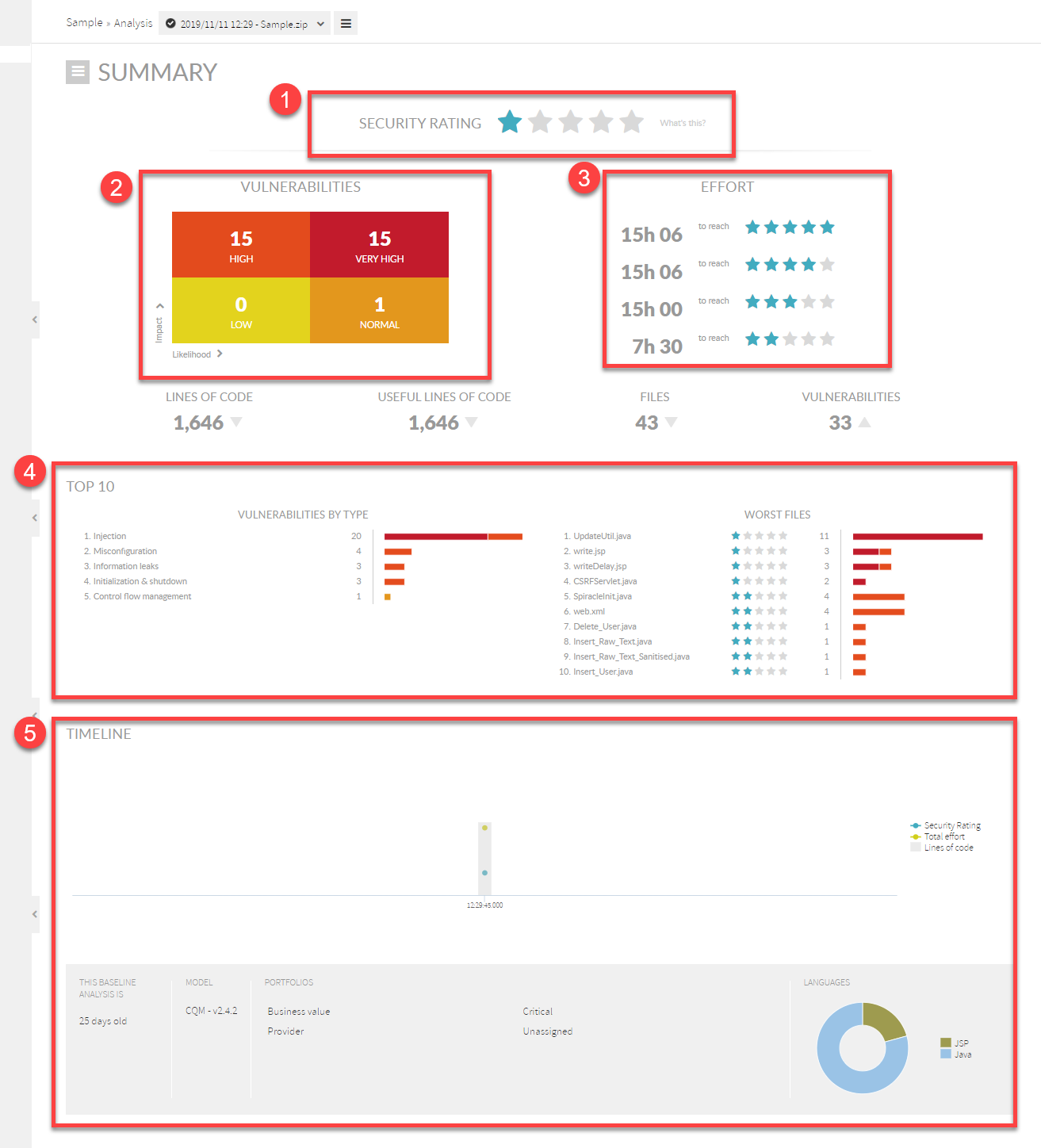 Security Summary – Kiuwan