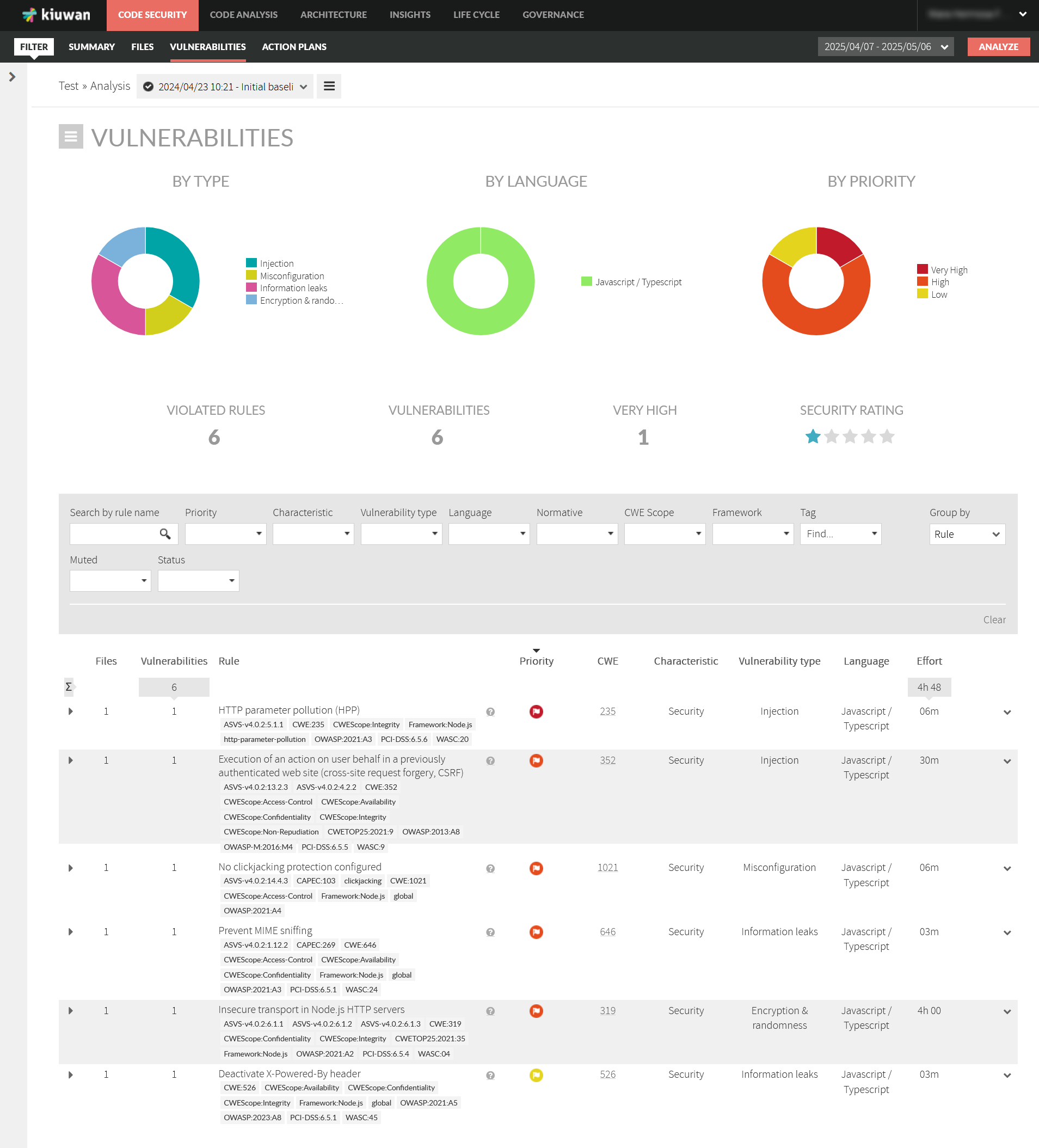 Vulnerabilities – Kiuwan