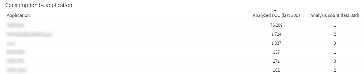 Subscription – Kiuwan